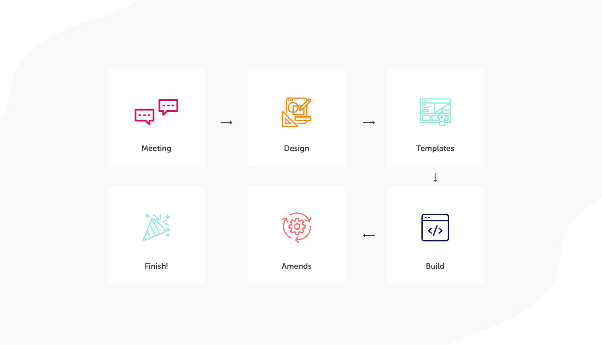 The Process Behind Your Custom Website | Sleeky Web Design